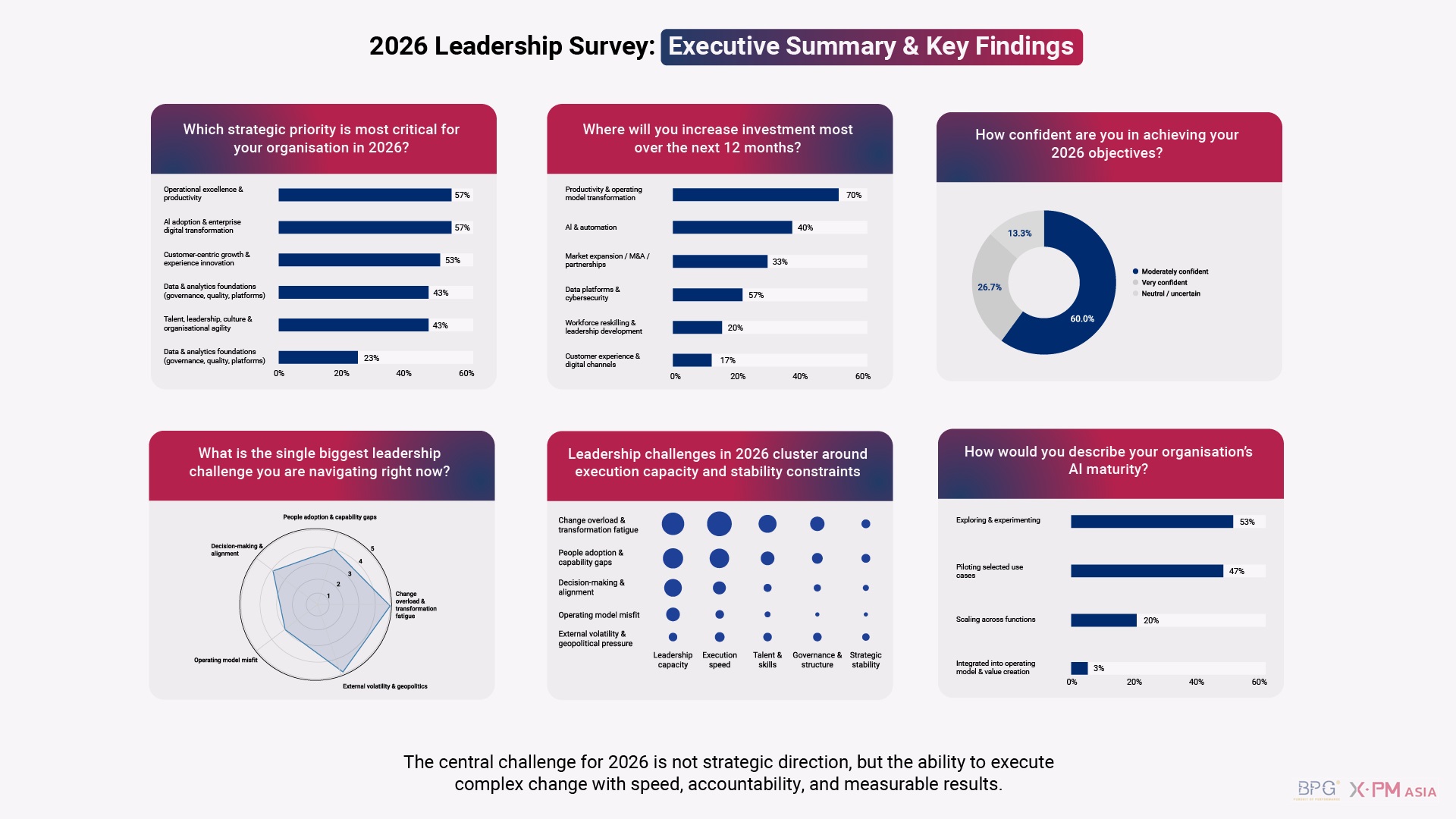 2026 Leadership Survey - X-PM